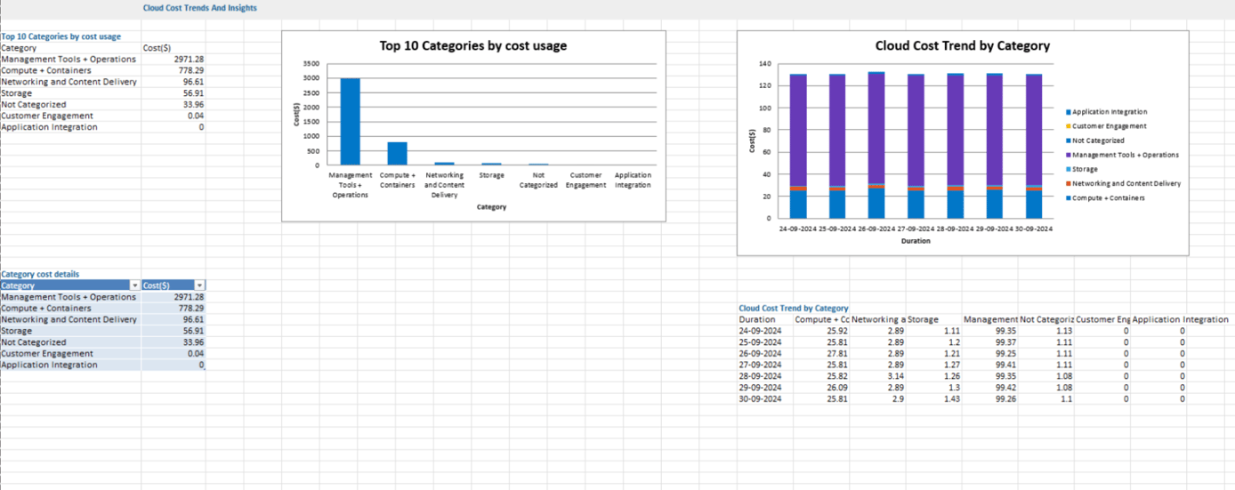 Product Watch – October 2024