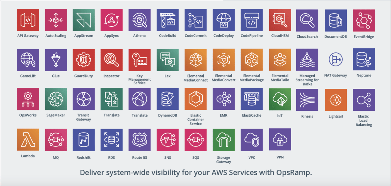Simplify operations across hybrid cloud with OpsRamp