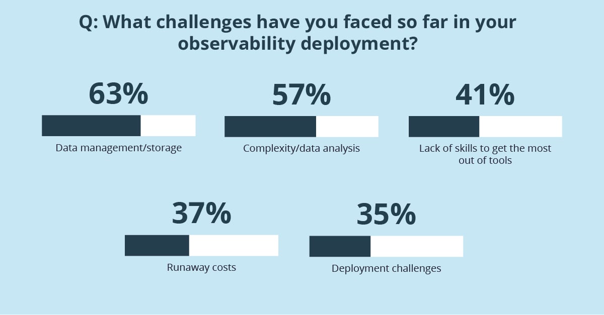 Why the Early Results of Observability Deployments Look So Promising