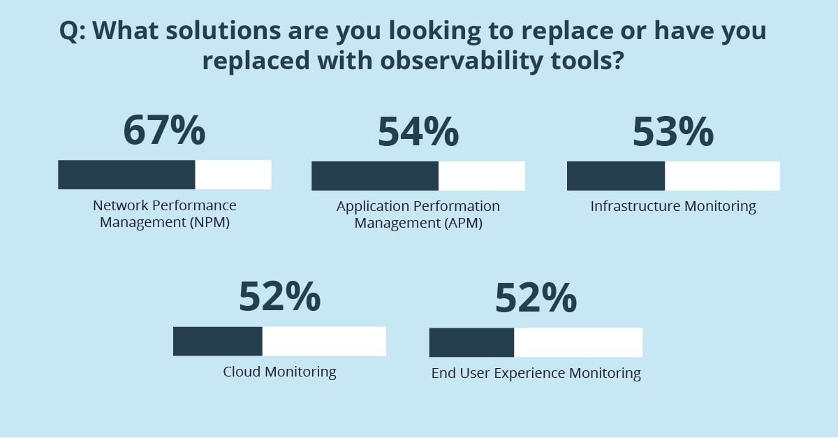 And the Killer App for Observability is…Integrations