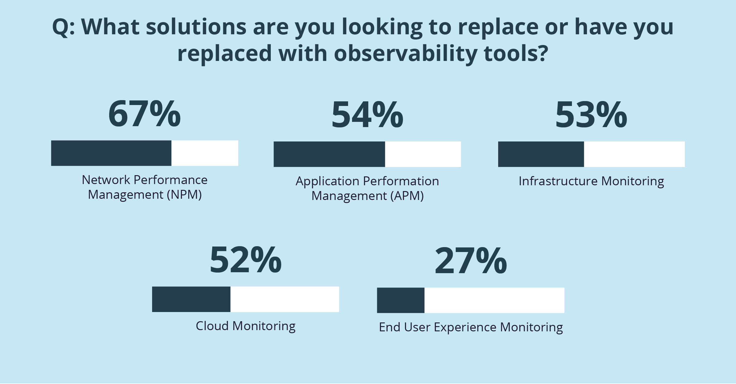 8 Key Insights for My Clients from the OpsRamp State of Observability ...