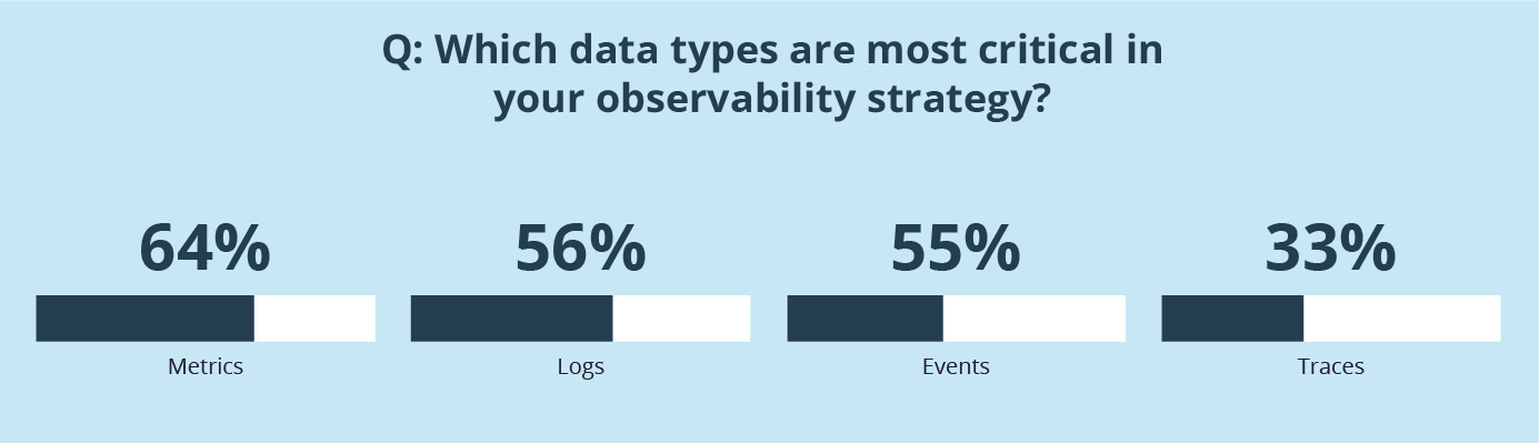 Why Metrics are the Most Critical Data Type in Observability