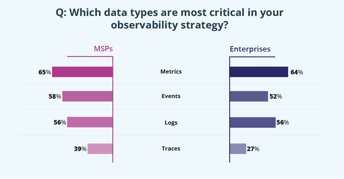 Why Metrics are the Most Critical Data Type in Observability