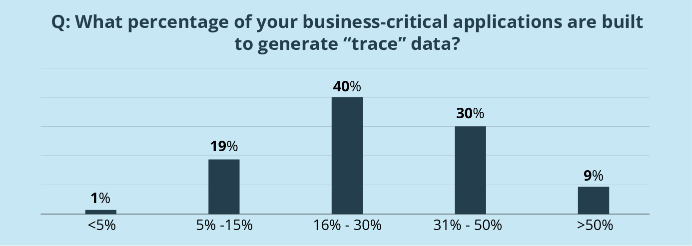 Why Metrics are the Most Critical Data Type in Observability
