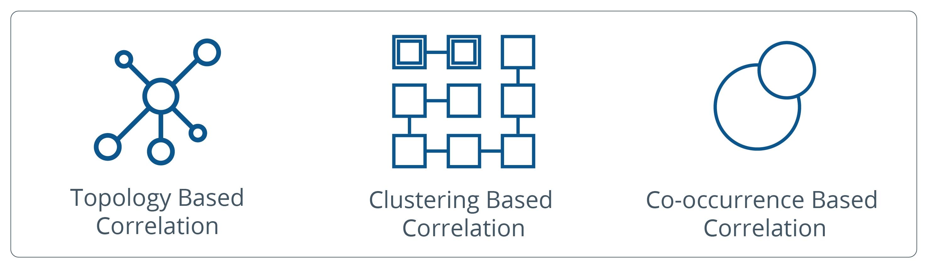 OpsRamp OpsQ: Data Science Insights For Modern IT Operations
