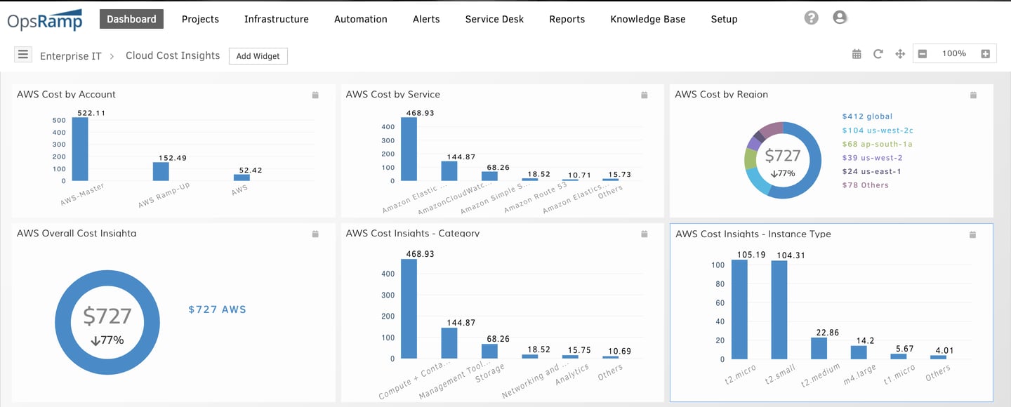 Monitor, Analyze, Optimize And Scale Your AWS Cloud Footprint With OpsRamp