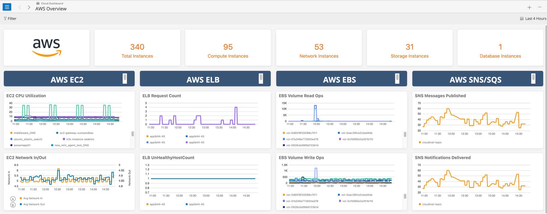 OpsRamp Spring 2021 Release: Faster Time-to-Value for Hybrid Cloud ...