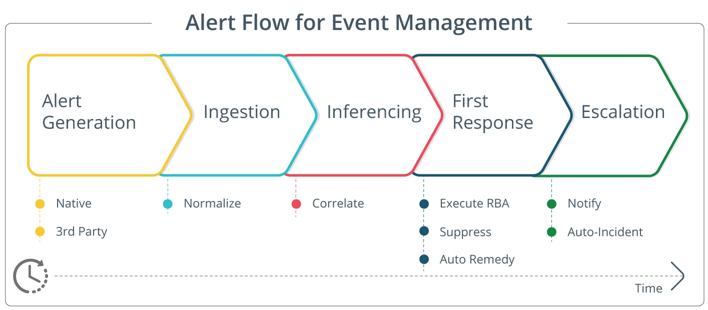 OpsRamp OpsQ: Data Science Insights For Modern IT Operations
