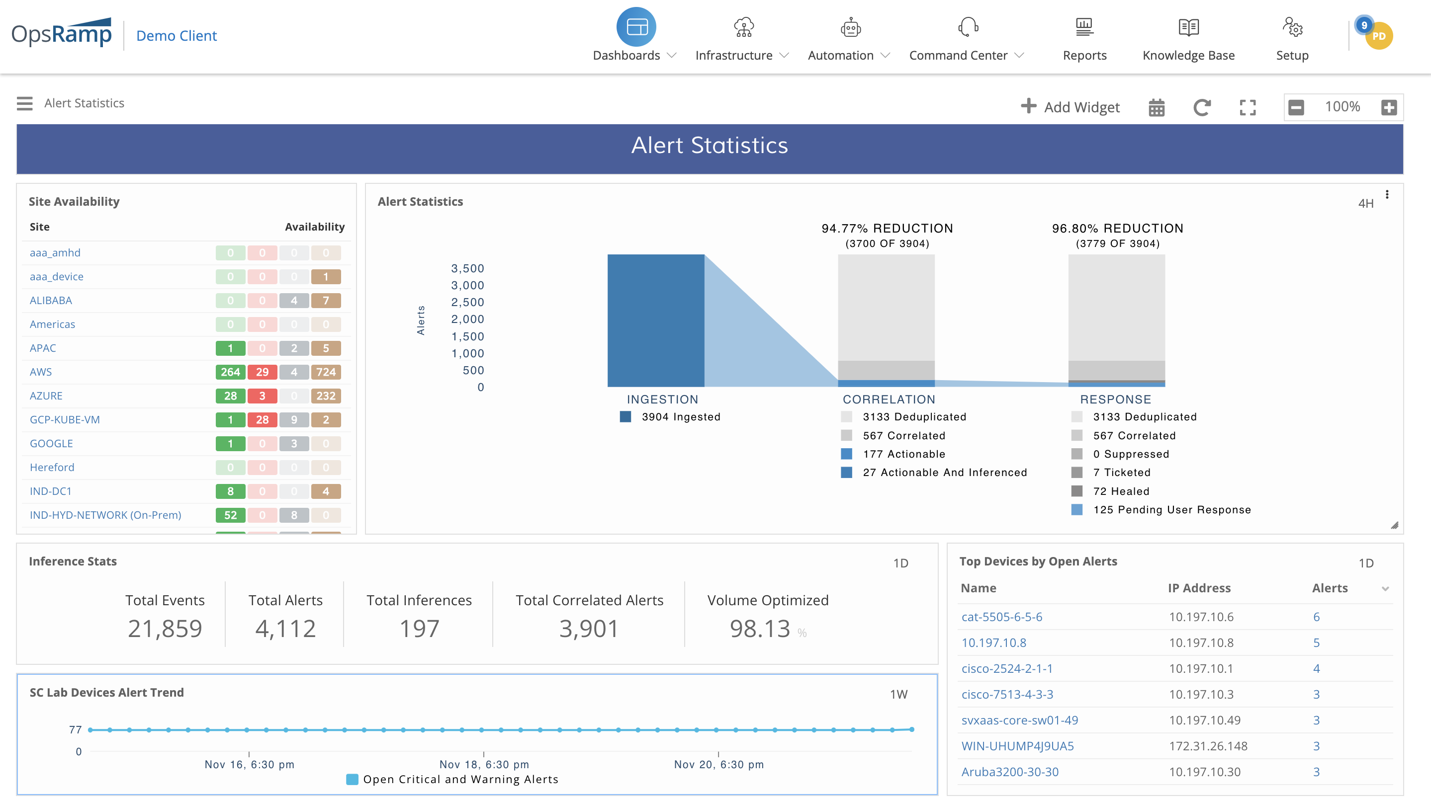 Five Key Capabilities You Need to Deliver Modern Managed Services