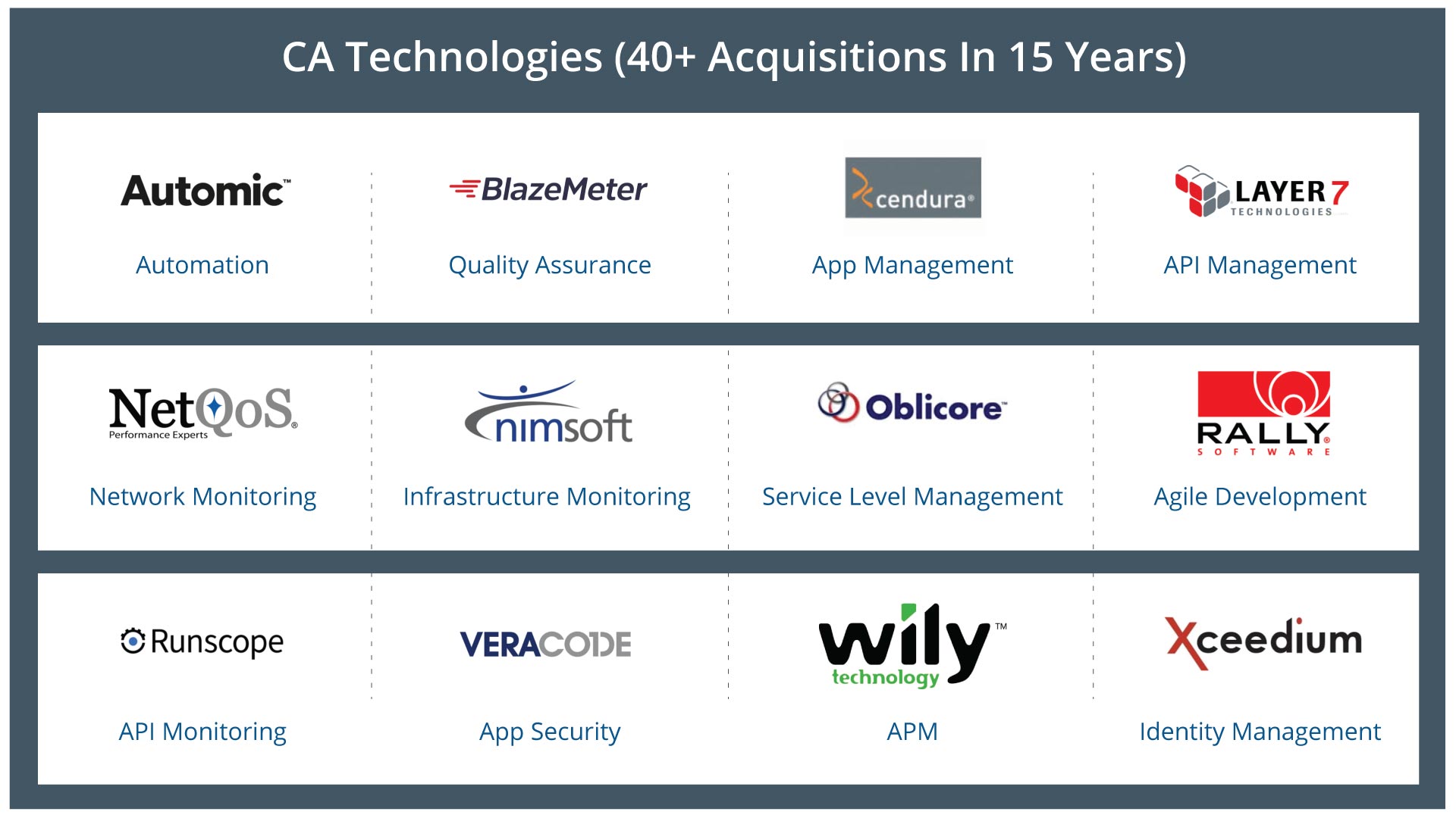 The End of An Era: Why It's Time To Finally Ditch The Big Four In ITOM ...
