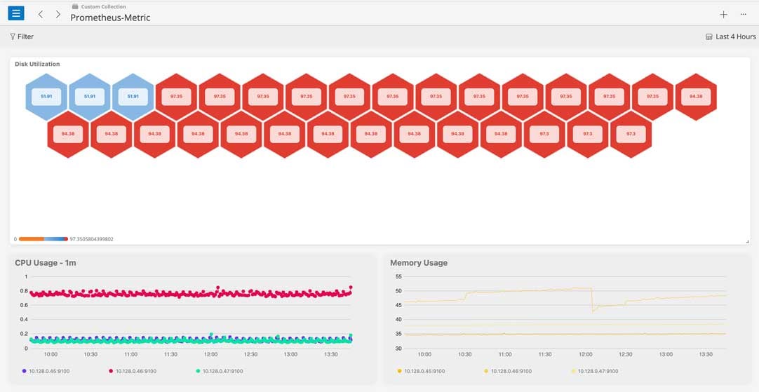 Opsramp Spring 2021 Release Faster Time To Value For Hybrid Cloud
