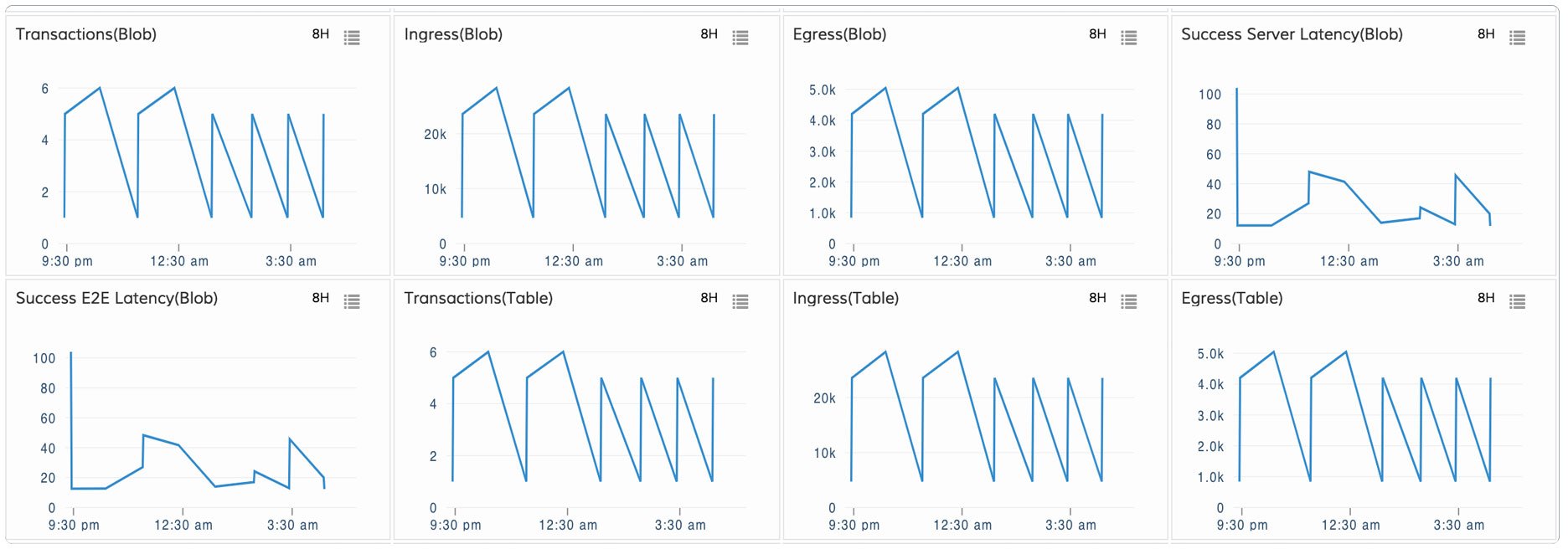 Adaptive Azure Cloud Management: Deliver Better Operational Health ...