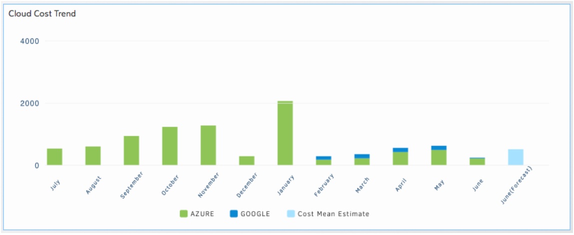 Scale Your Multi-Cloud Operations With The Right Performance And Cost ...