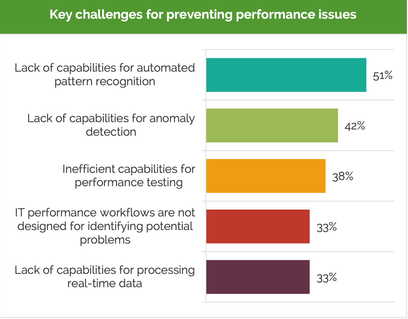 [Report] The Roadmap To Becoming a Top Performing IT Operations ...