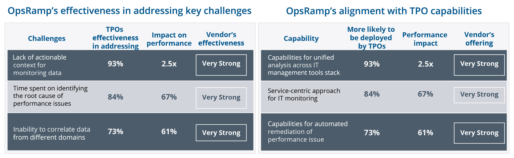 Digital Enterprise Journal, 451 Research, and Gartner Highlight OpsRamp ...