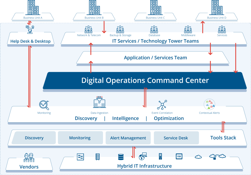 Here's Why Modern IT Operations Teams Need To Look Beyond ...
