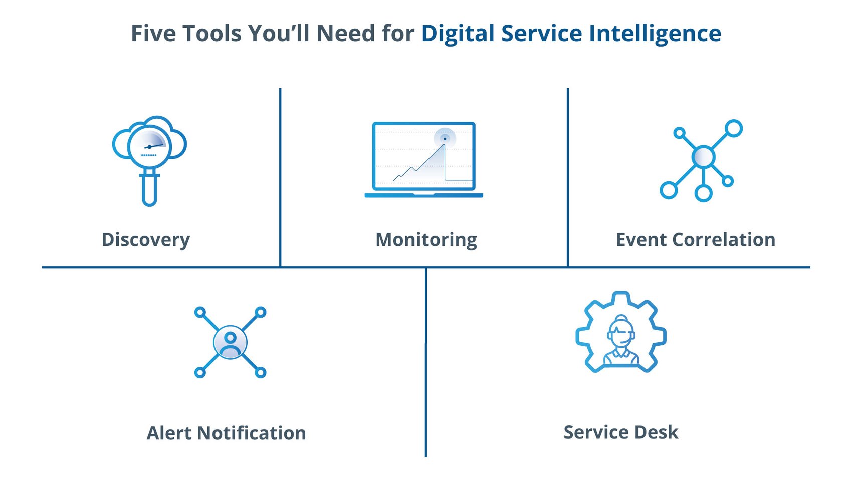 Unified Service Intelligence: Your Secret Weapon For Digital Transformation