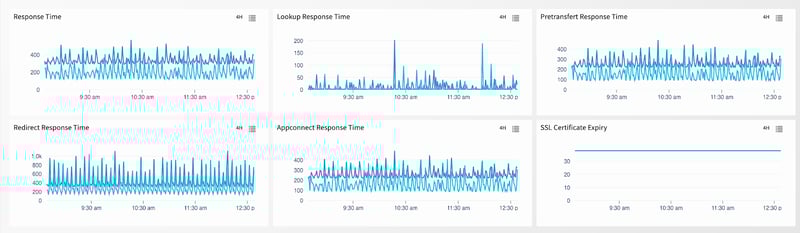 From the First Mile of Infrastructure Performance to the Last Mile of ...