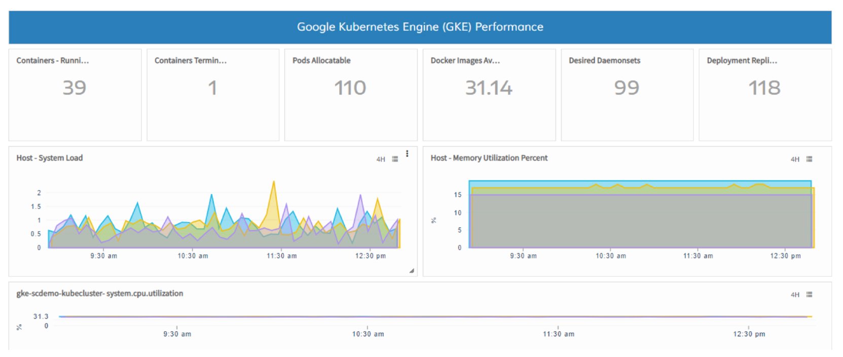 Monitoring Google Anthos Infrastructure with OpsRamp ITOM