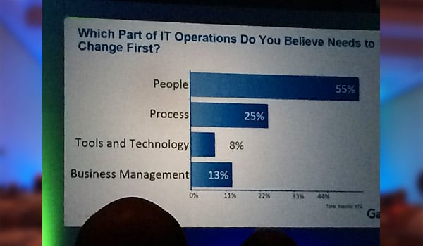 Digital Business, Agile and Bimodal Rule The Day at Gartner's I&O Summit
