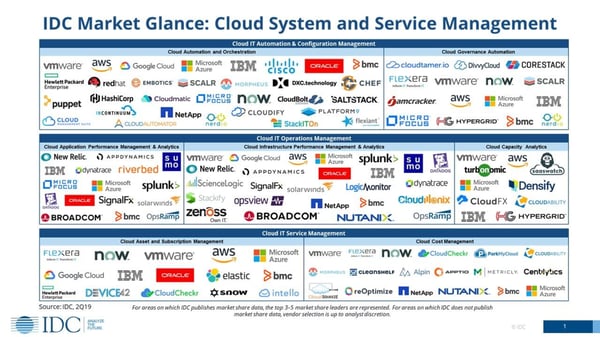 451 Research and IDC Call Out OpsRamp's Innovations for Service-Centric ...
