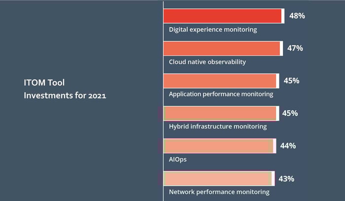 What Does Digital Ops Mean? A Discussion With The Experts.