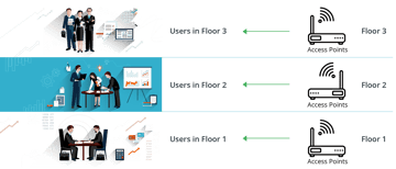 Service Maps: Better Line of Sight & Faster User Impact Analysis For ...
