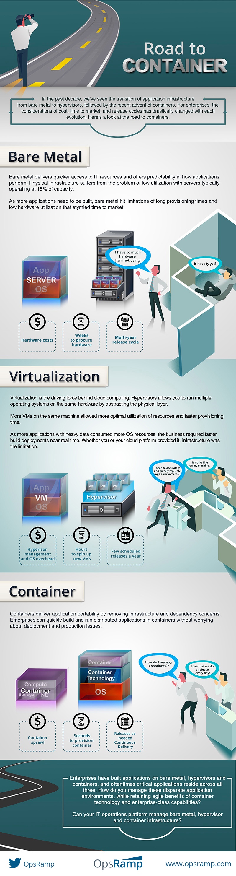 [Infographic] Road to Container