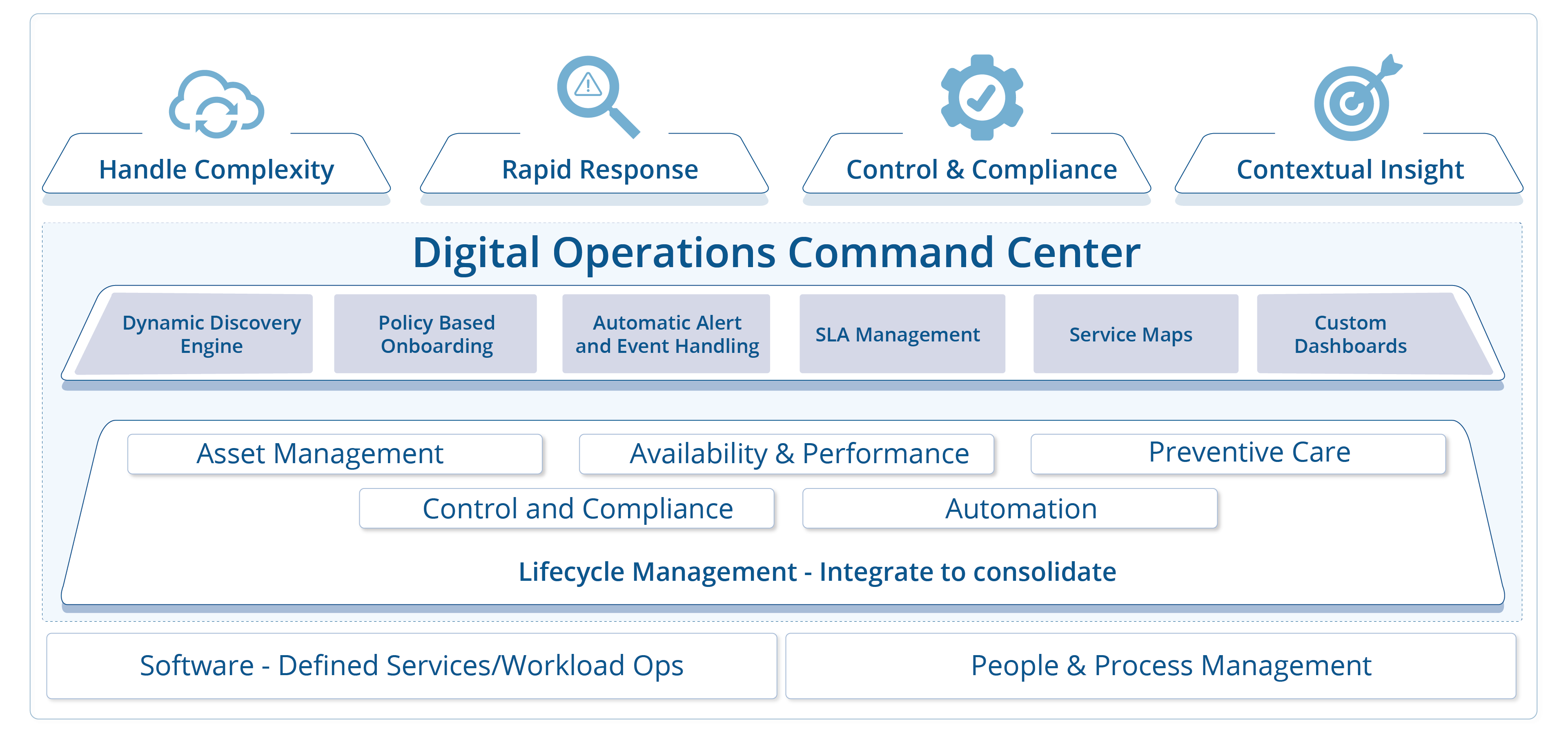 Digital Operations Command Center: Your Weather Forecasting Service For ...