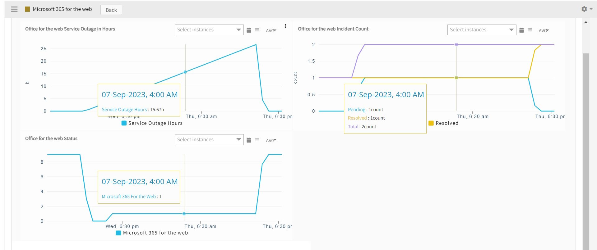 How OpsRamp Can Monitor Your Enterprise Applications