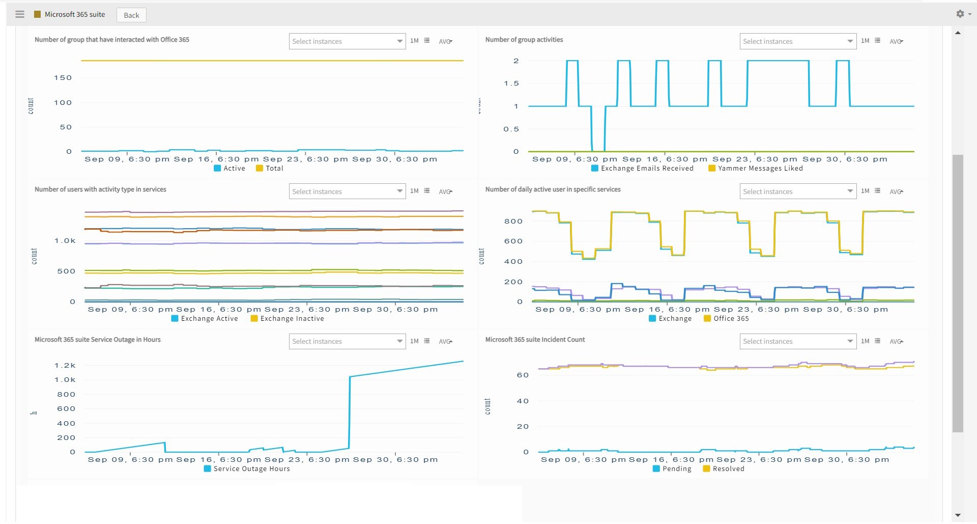 How OpsRamp Can Monitor Your Enterprise Applications