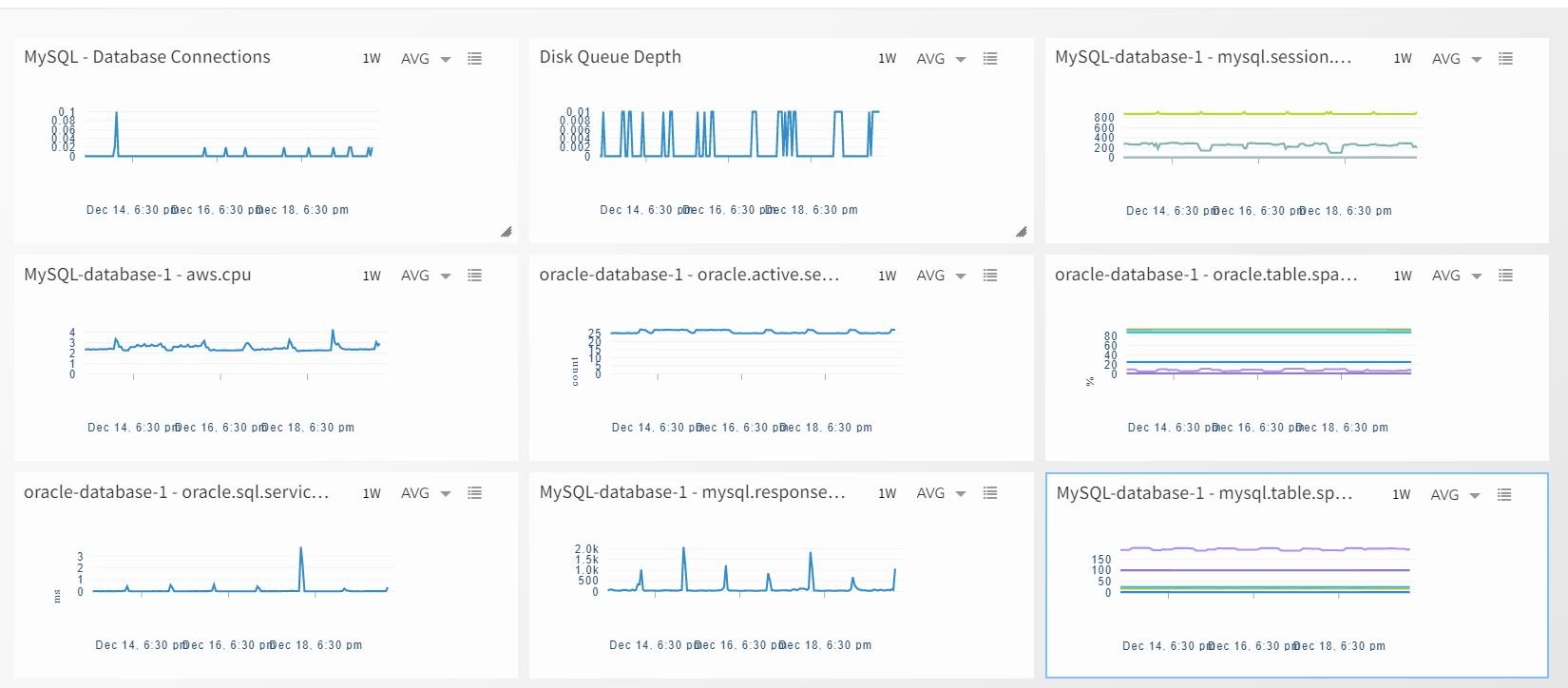 Open Source Application Monitoring with OpsRamp