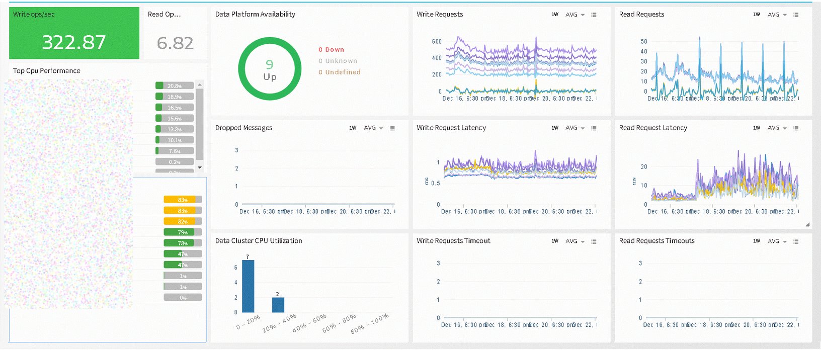 Open Source Application Monitoring with OpsRamp