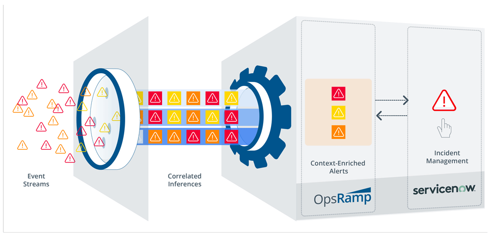 Avoid Digital Disruptions And Streamline Incident Collaboration With ... Avoid Digital Disruptions And Streamline Incident Collaboration With ...