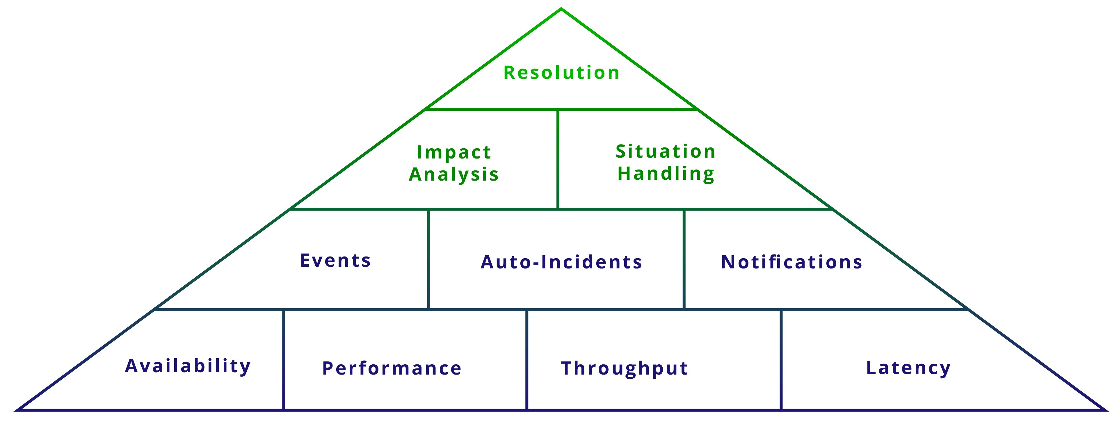 A Primer on SASE: What It Is, Why You Should Care, and How OpsRamp Can Help