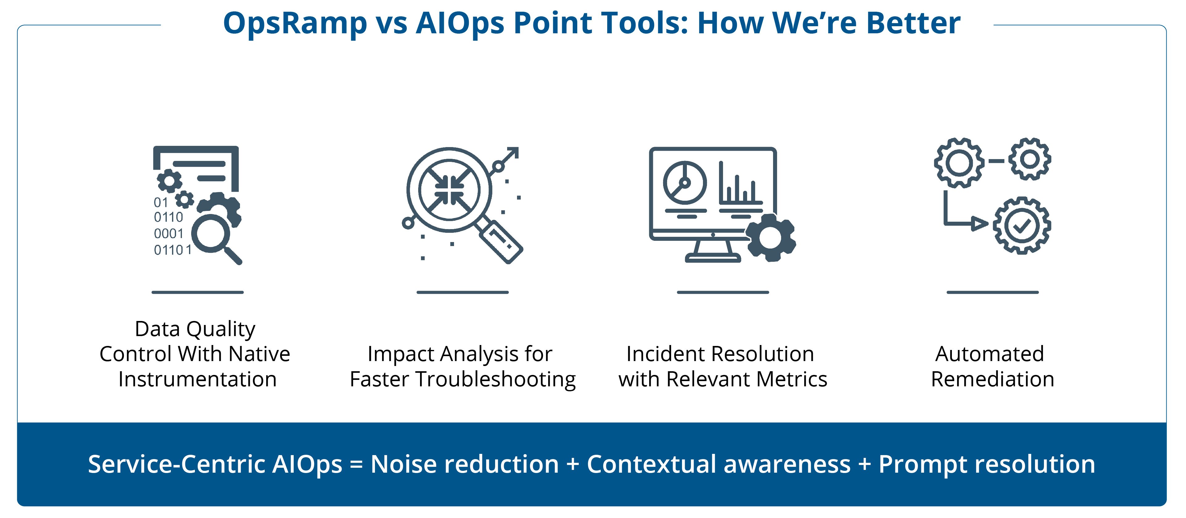 Four Reasons Why Service-Centric AIOps Is A Better Bet Than Your ...