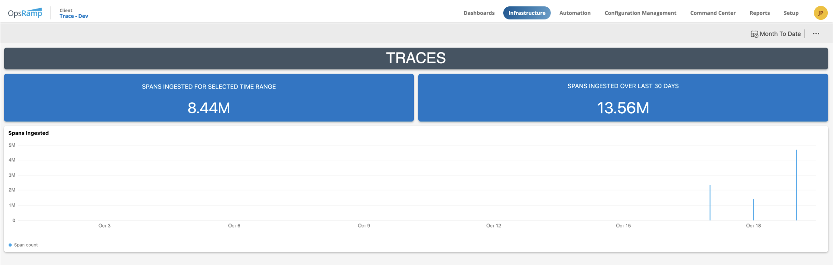 How OpsRamp Closes the Complexity Gap with Distributed Tracing How OpsRamp Closes the Complexity Gap with Distributed Tracing