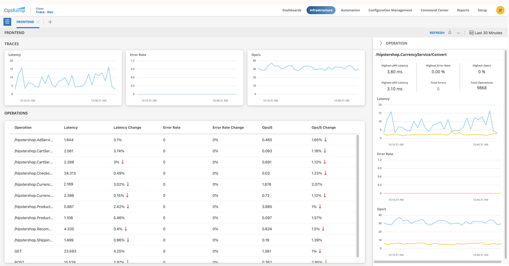 How Opsramp Closes The Complexity Gap With Distributed Tracing