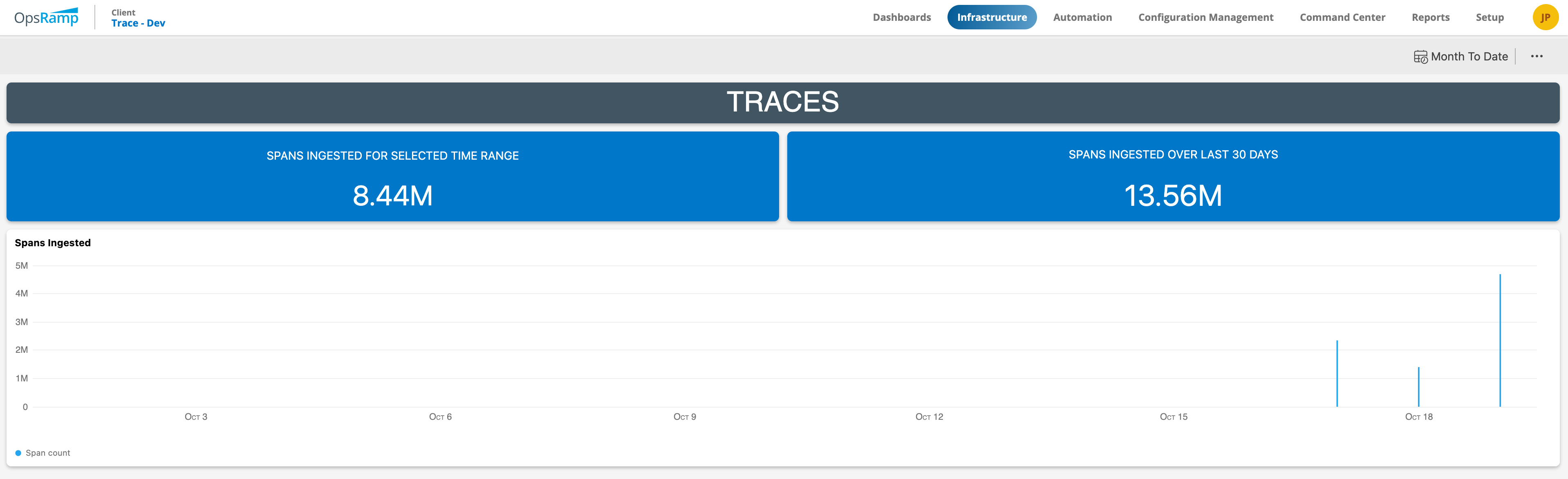 Demystifying Cloud and Cloud-Native Observability