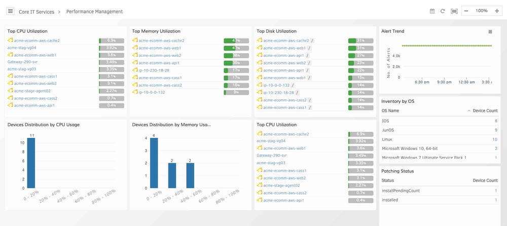 Discover, Scale, And Optimize Your Multi-Cloud Infrastructure With OpsRamp