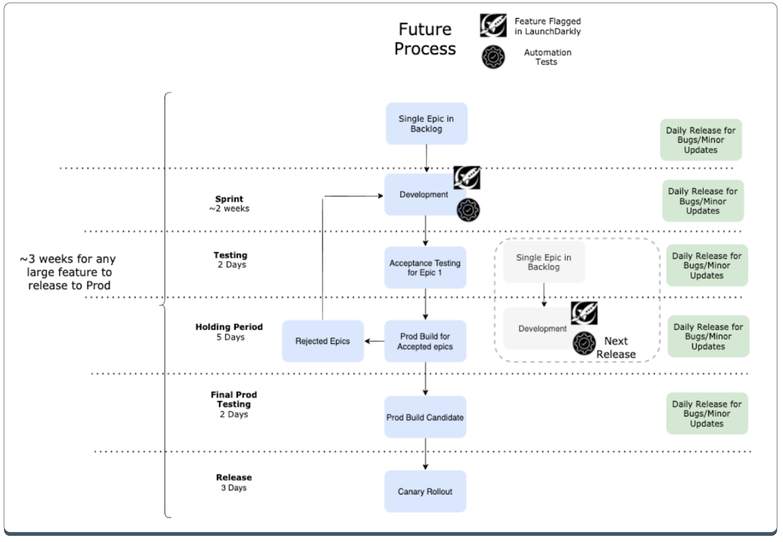 Lessons Learned in CI/CD Transformation
