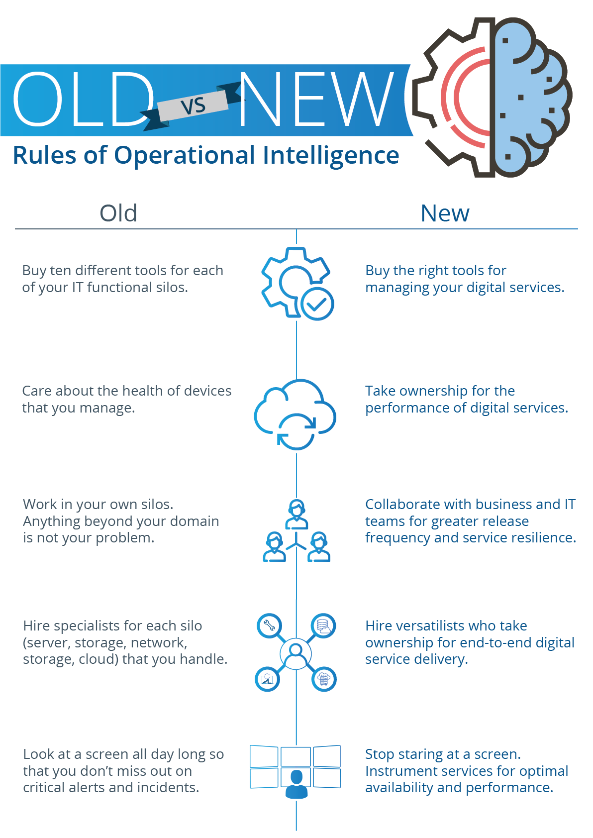 Unified Service Intelligence: Your Secret Weapon For Digital Transformation