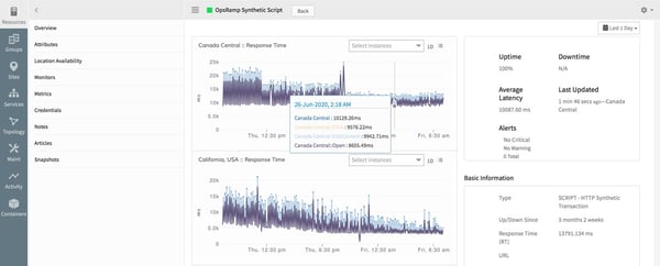 Opsramp Summer 2020 Release Improves Digital Experience Monitoring And