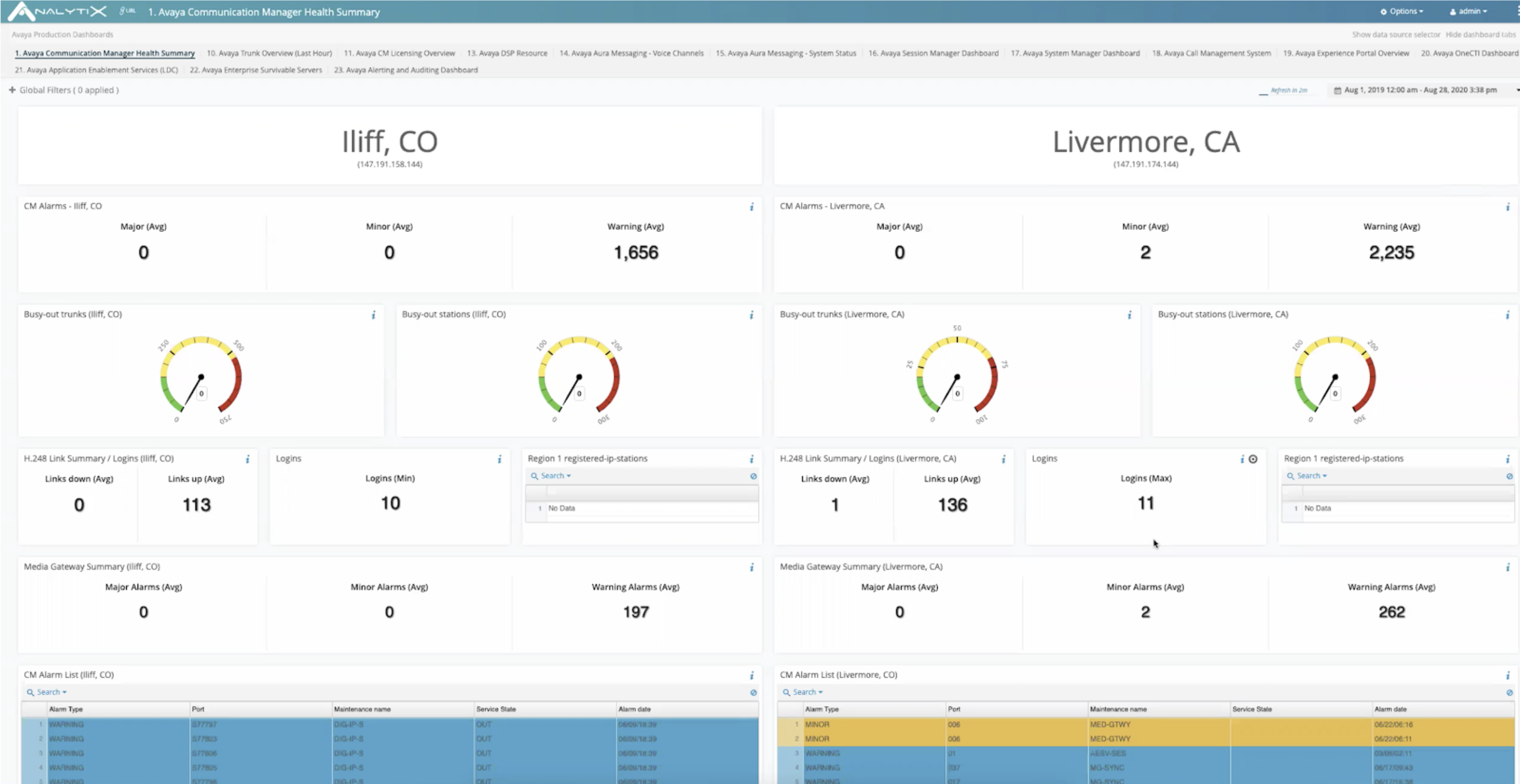 OpsRamp Gives a Boost to Netflow and UC Monitoring
