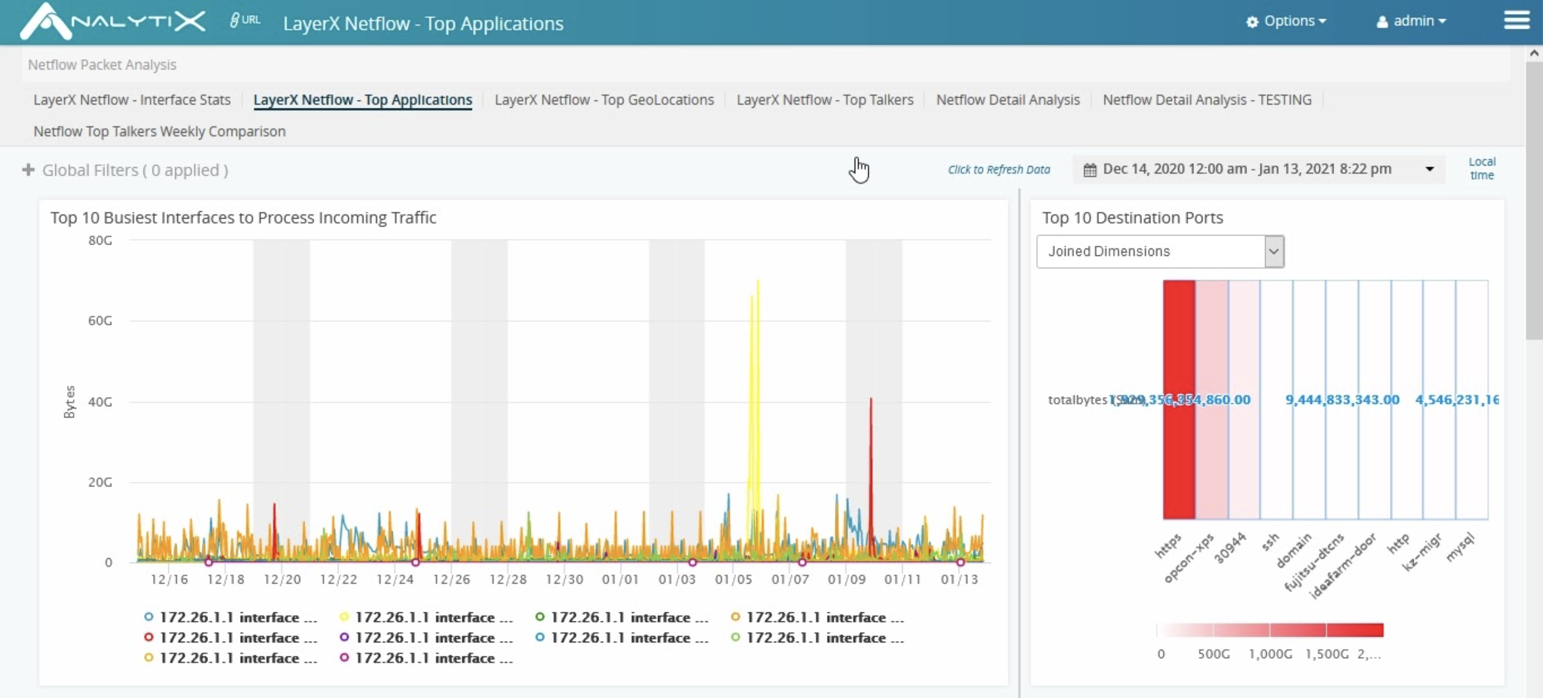 OpsRamp Gives a Boost to Netflow and UC Monitoring