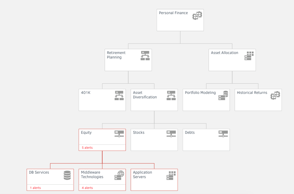 AWS CloudWatch + OpsRamp: Real-Time Performance Insights For Cloud ...