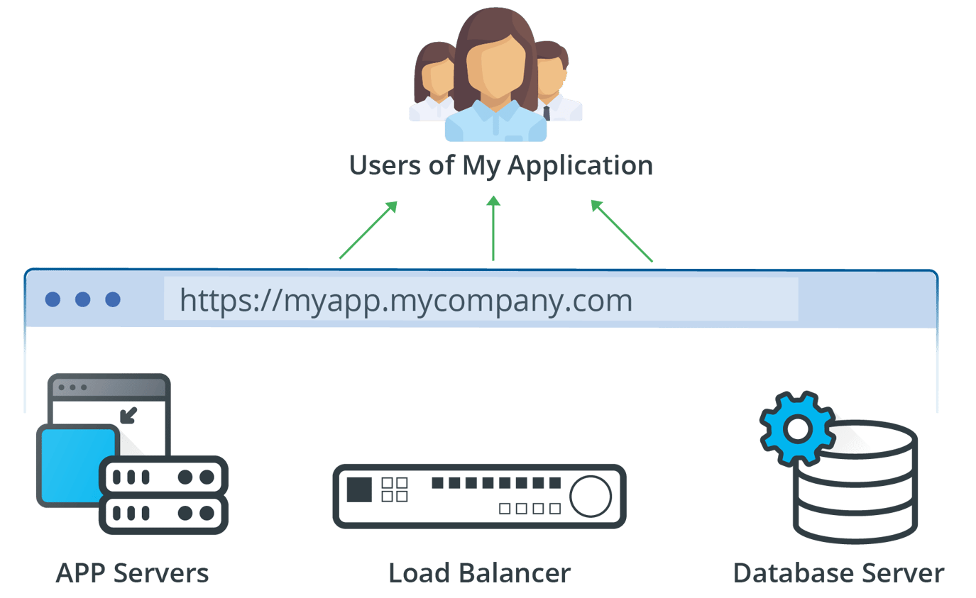 Service Maps: Better Line of Sight & Faster User Impact Analysis For ...