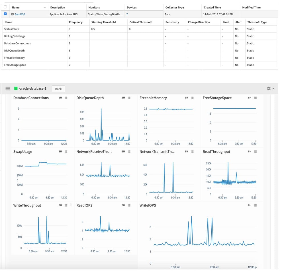 Amazon RDS + OpsRamp: Dynamic Monitoring and Proactive Issue ...