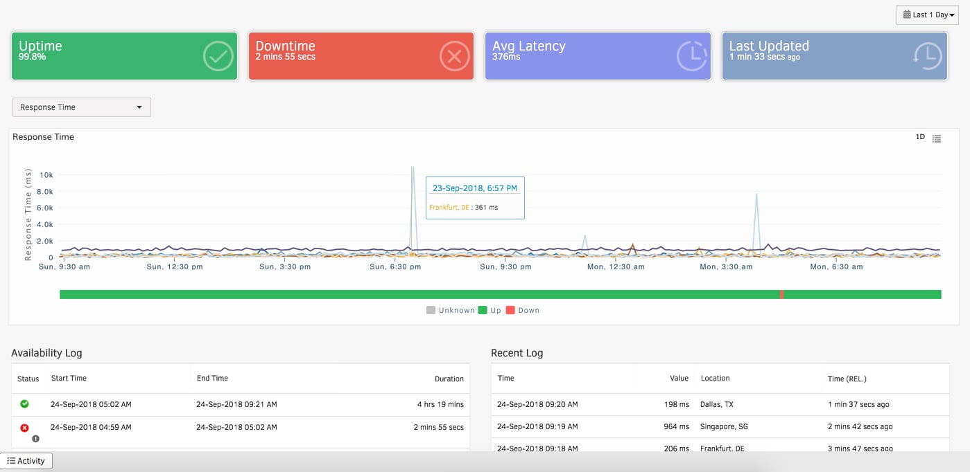 Tech Talks With OpsRamp: Deliver Compelling Customer Experiences With ...
