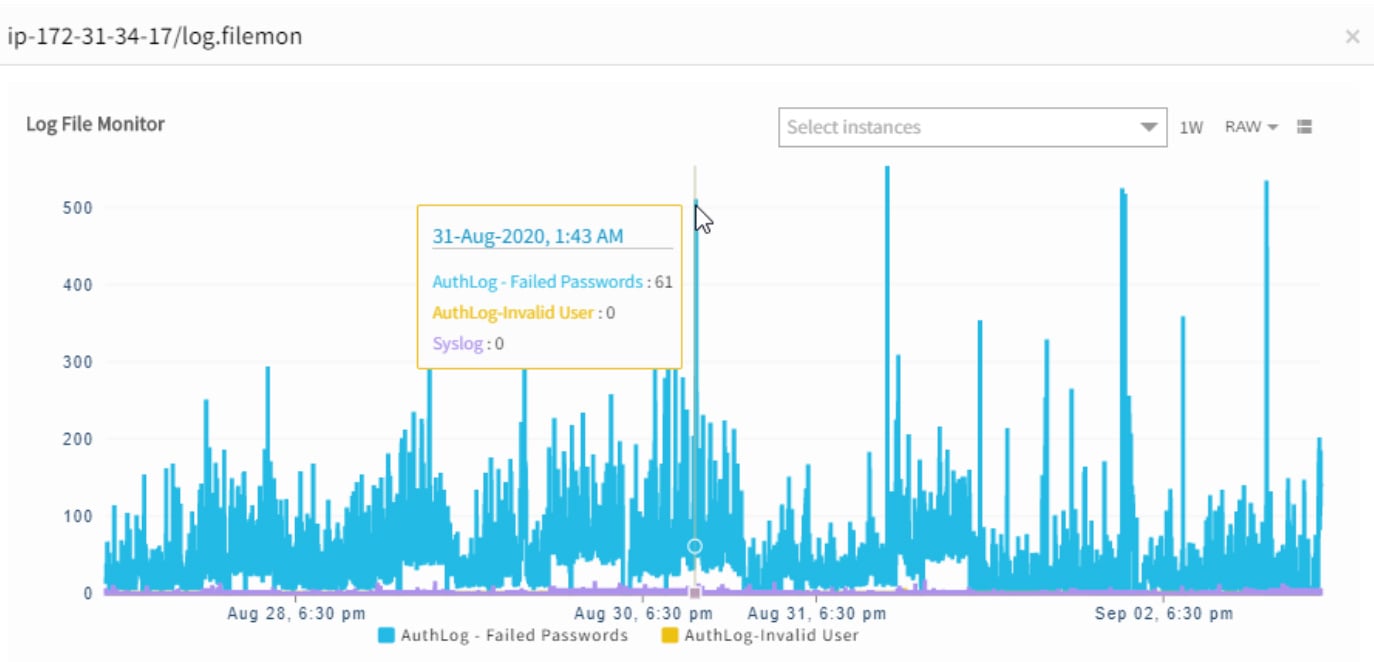 Server Monitoring with OpsRamp ITOM